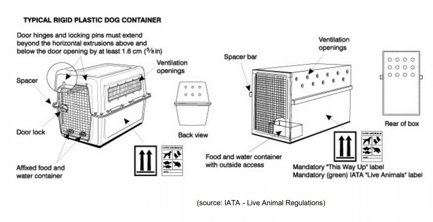 IATA Dog Cage Guide | This is Dog Blog: Helping Your Dog Travel